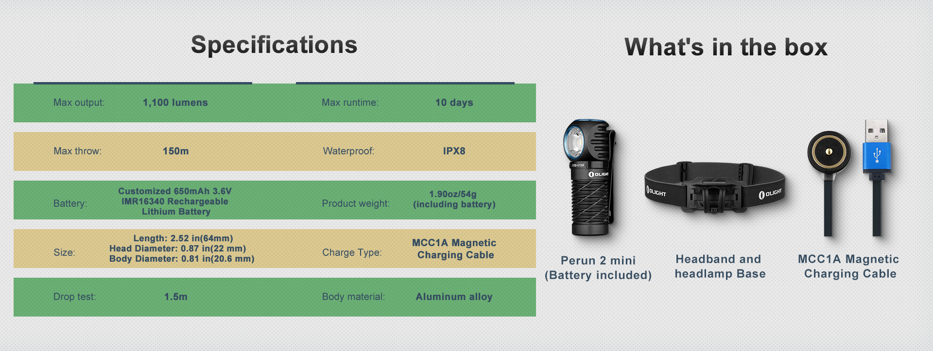 Perun 2 Mini 1100 Lumens Rechargeable Right-Angle Headtorch - Olight UK