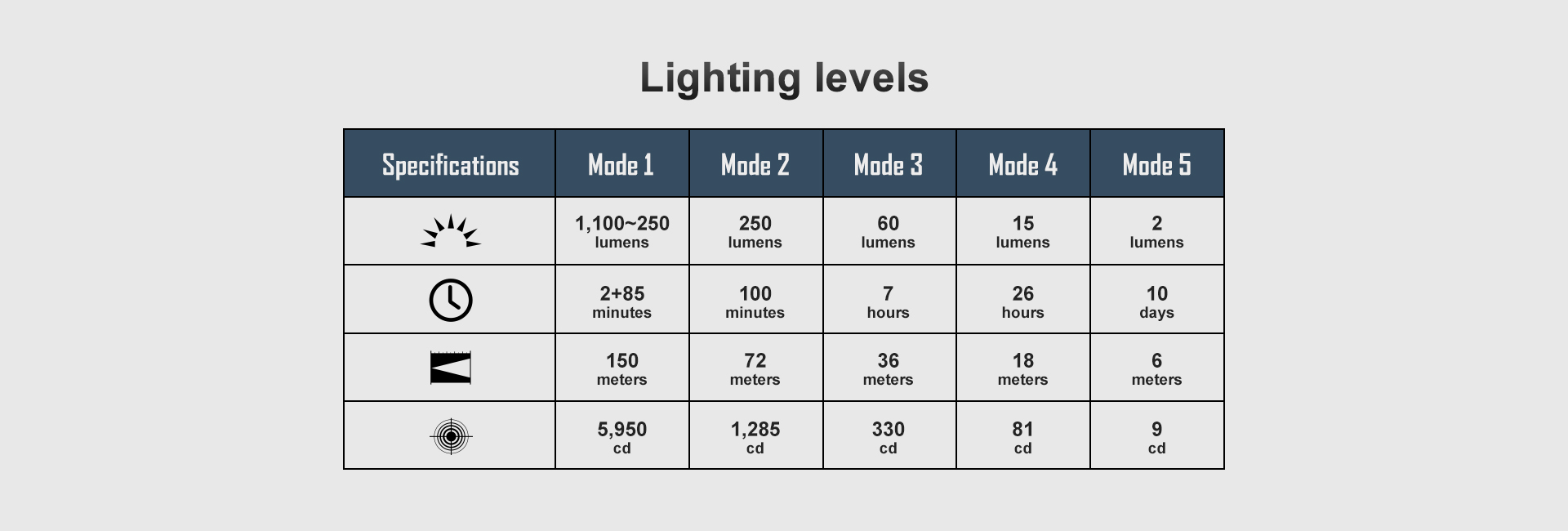 Perun 2 Mini 1100 Lumens Rechargeable Right-Angle Headtorch - Olight UK